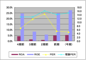 アールプランナーの評判や今後の株価予想も含め2025年4Q決算を分析 | 日々成長